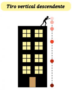 Tiro vertical (o lanzamiento vertical)